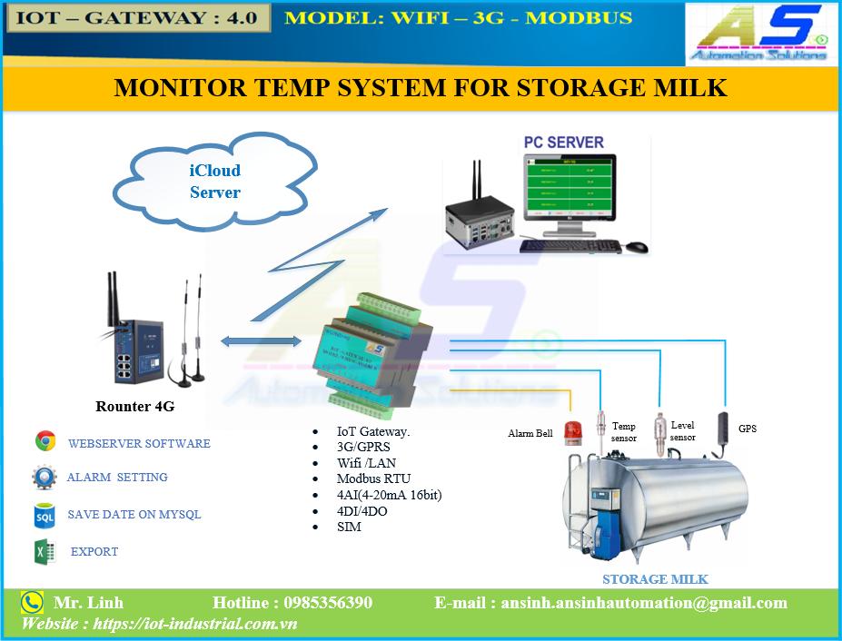 Temperature Monitoring System For Milk Storage Tanks